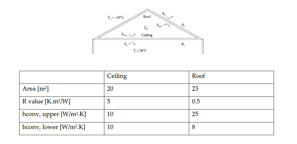 The figure is a schematic diagram of a long, | Chegg.com