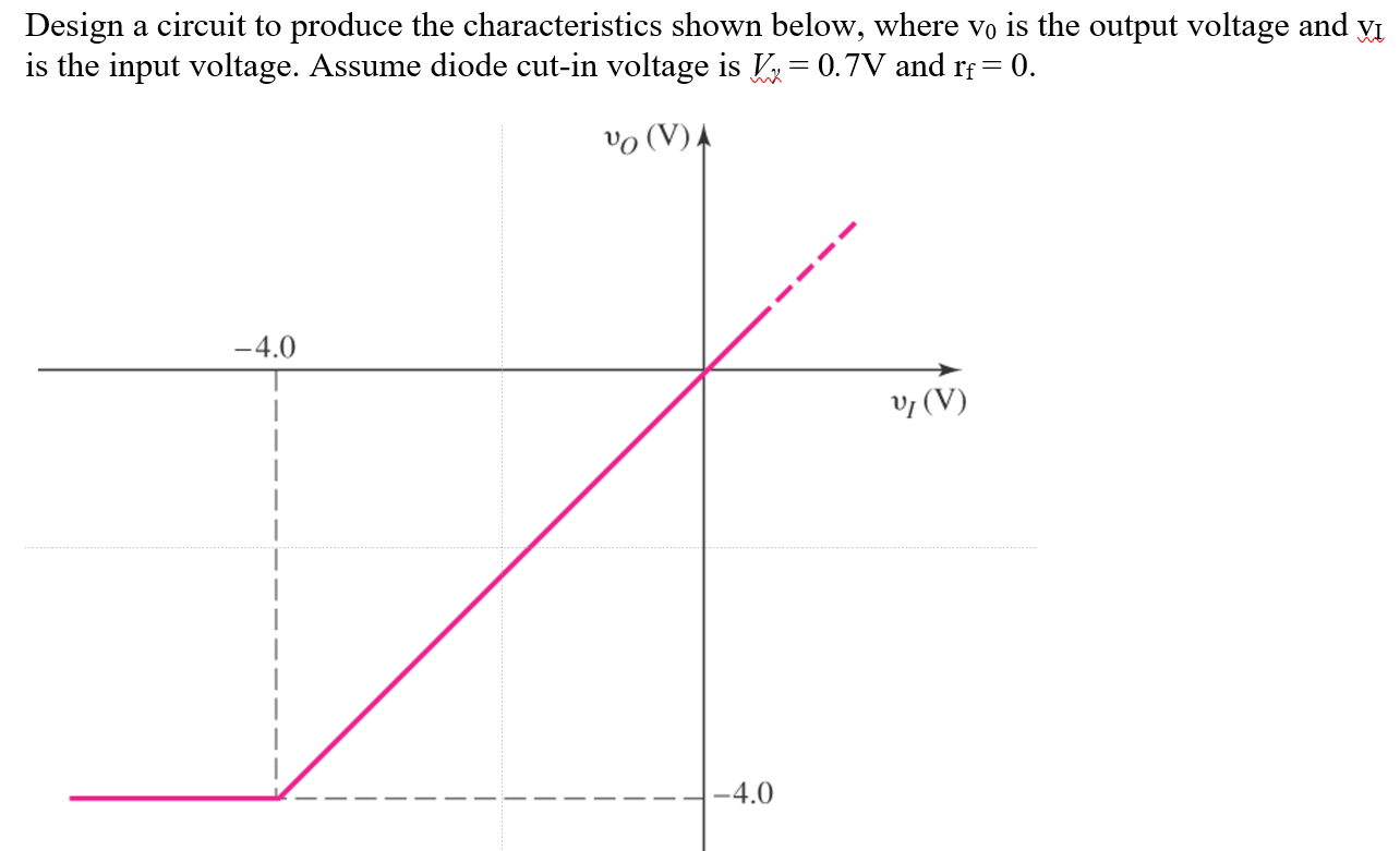 Solved Design a circuit to produce the characteristics shown | Chegg.com