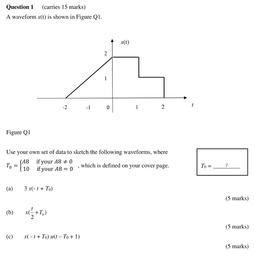 Solved Question 1 (carries 15 marks) A waveform x(t) is | Chegg.com