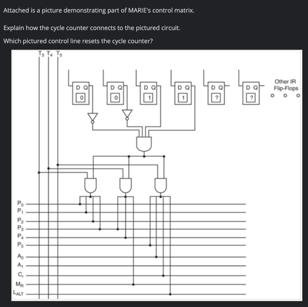 Solved Attached is a picture demonstrating part of MARIE's | Chegg.com