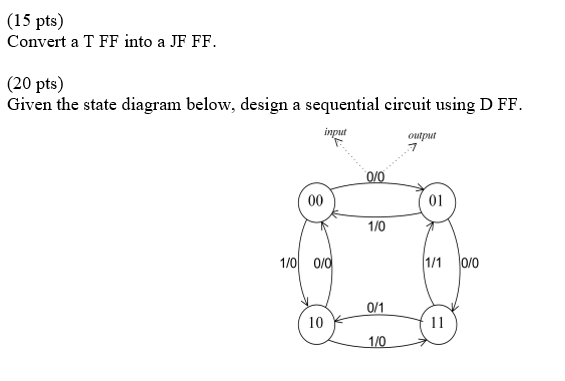 Solved (15 pts) Convert a T FF into a JF FF. (20 pts) Given | Chegg.com