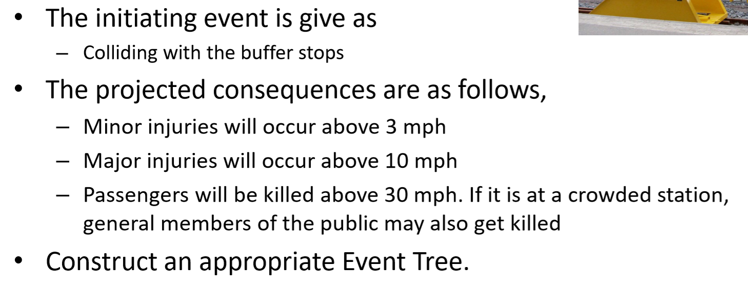 Solved The initiating event is give as Colliding with the | Chegg.com