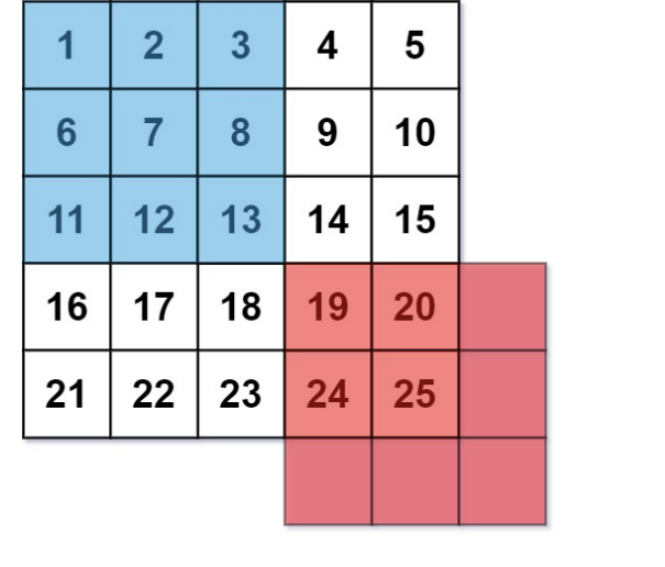 Solved CODE IN PYTHON An image smoother is a filter of the | Chegg.com