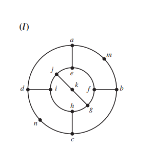 Solved In each of the following graphs, prove that no | Chegg.com