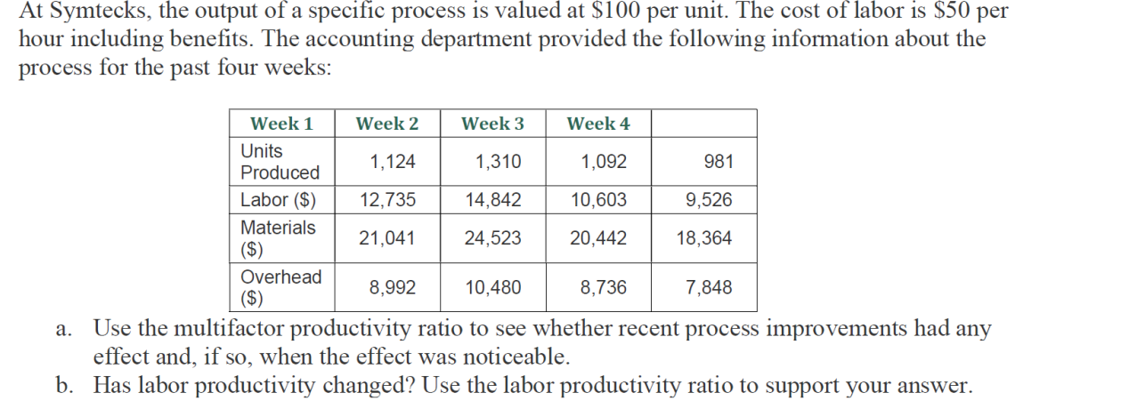 At Symtecks, the output of a specific process is | Chegg.com