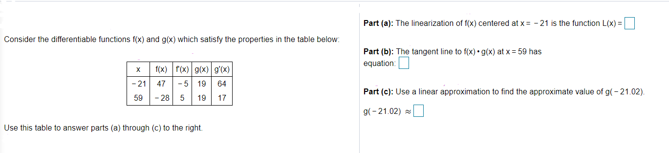 Solved Part A The Linearization Of F X Centered At X