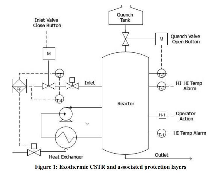 Solved Figure 1 shows a schematic of a continuous stirred | Chegg.com