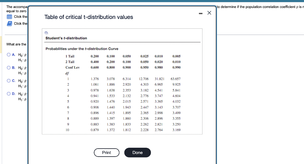 Solved The accompanying data have a correlation coefficient, | Chegg.com
