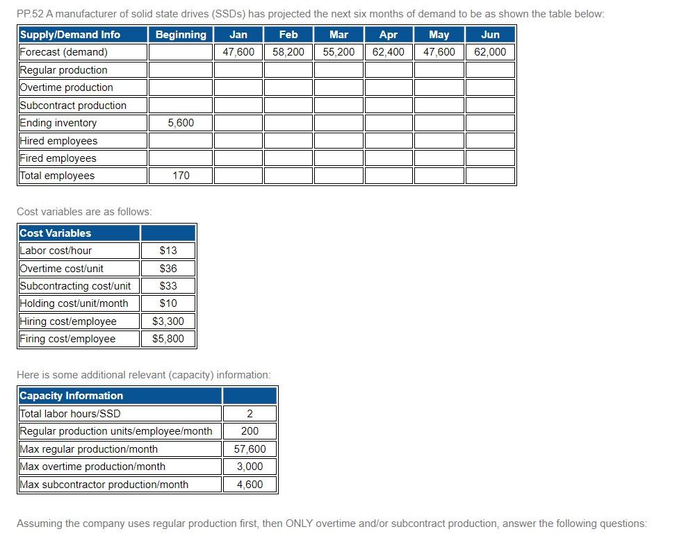 Solved What is the regular production cost (over the six | Chegg.com