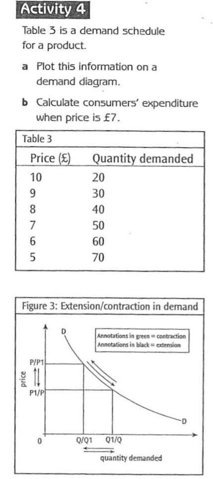 Solved Activity 4 Table 3 is a demand schedule for a | Chegg.com