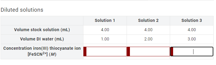 Solved Stock solution Concentration iron(III) nitrate | Chegg.com