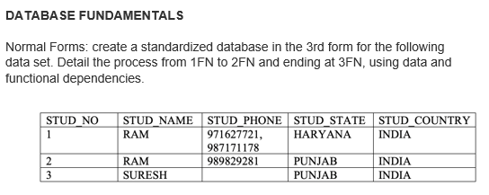 Solved DATABASE FUNDAMENTALS Normal Forms: create a | Chegg.com