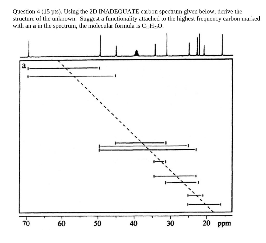 Solved Question 4 (15 pts). Using the 2D INADEQUATE carbon | Chegg.com