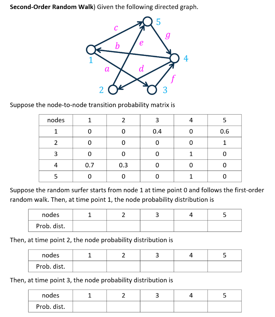 Solved Second-Order Random Walk) Given the following | Chegg.com