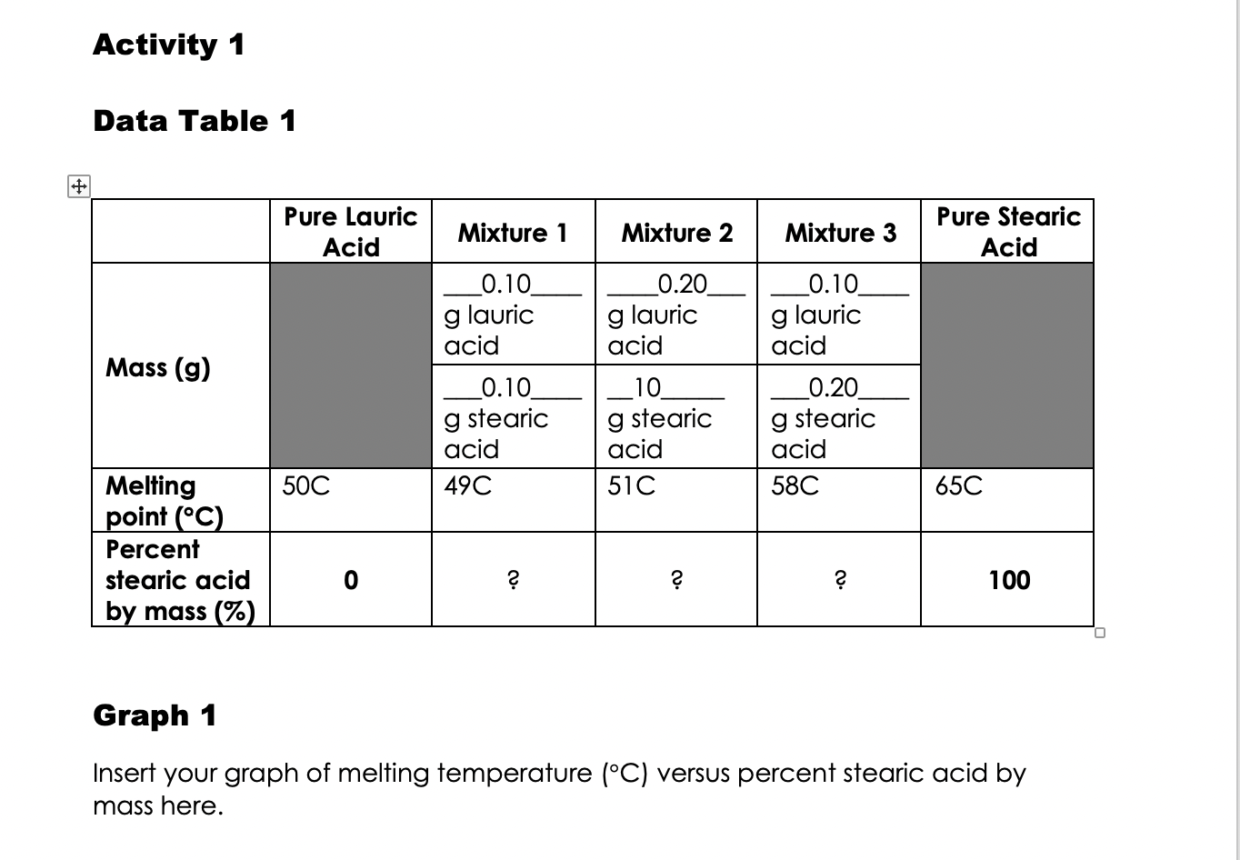 Solved Data Table 1 Graph 1 Insert your graph of melting | Chegg.com