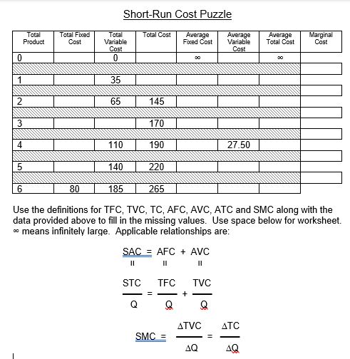 Solved Short-Run Cost PuzzleUse the definitions for TFC, | Chegg.com