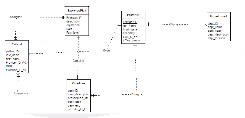Solved 1. Refer to the ERD picture below and explain | Chegg.com