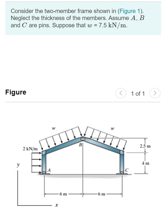Solved Consider the two-member frame shown in (Figure 1). | Chegg.com