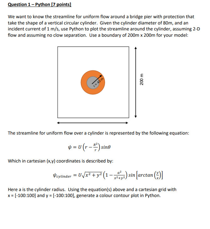Solved We want to know the streamline for uniform flow | Chegg.com