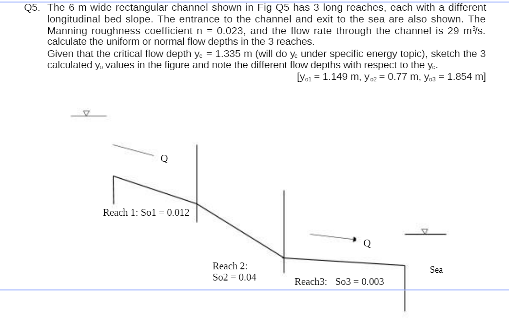 Solved 5. The 6 m wide rectangular channel shown in Fig Q5 | Chegg.com