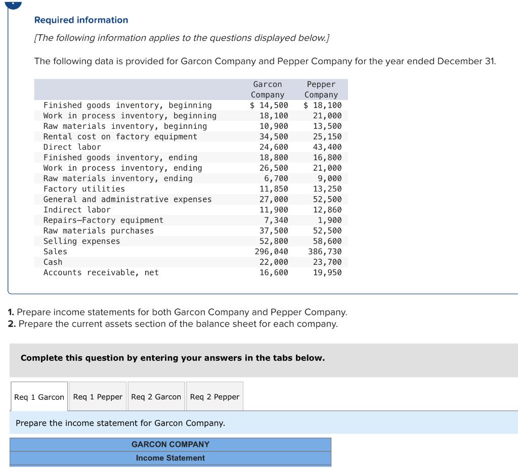 Solved Required information [The following information | Chegg.com