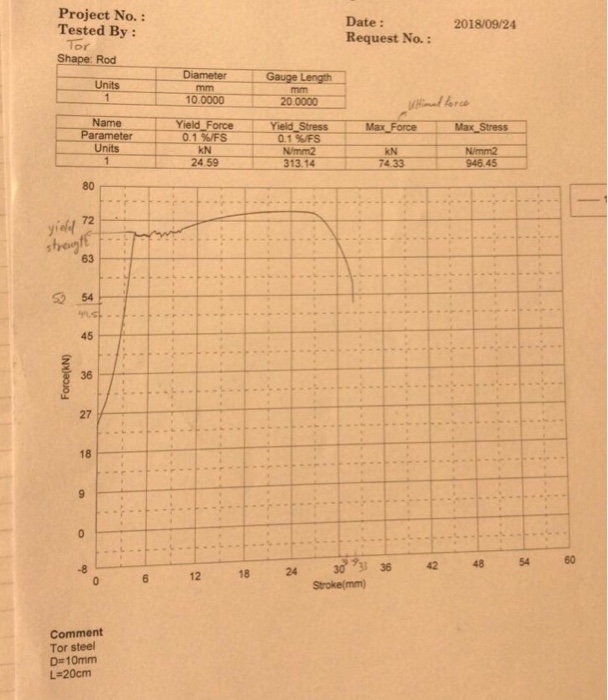 Solved EXPERIMENT NO. 1 Tensile Strength Test of Steel | Chegg.com