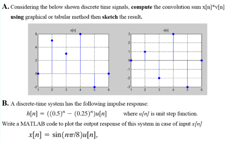 Solved A. Considering the below shown discrete time signals, | Chegg.com