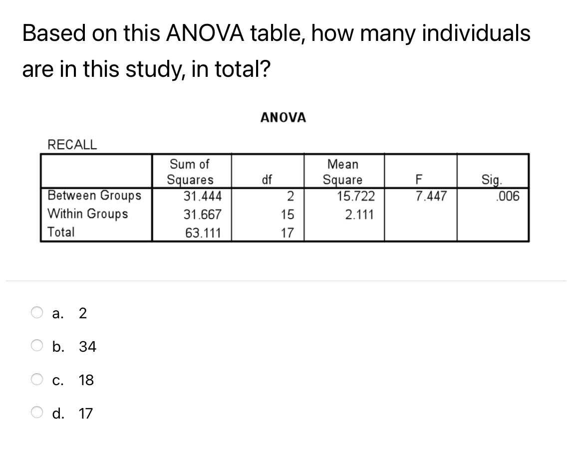 Solved Based on this ANOVA table, how many individuals are | Chegg.com