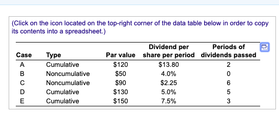 Solved Preferred dividends In each case in the following | Chegg.com