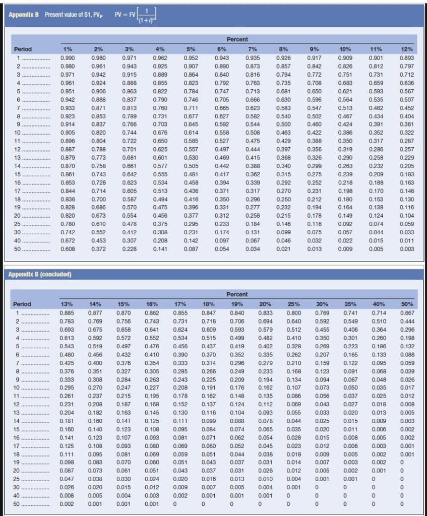 Solved What is the present value of the following? Use | Chegg.com