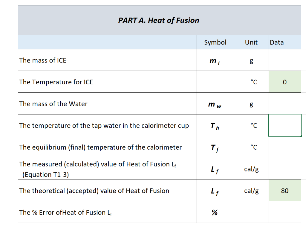 PART A. Heat of Fusion Symbol Unit Data The mass of | Chegg.com