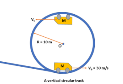 Solved м R-10 m M M V = 30 m/s A vertical circular track A | Chegg.com