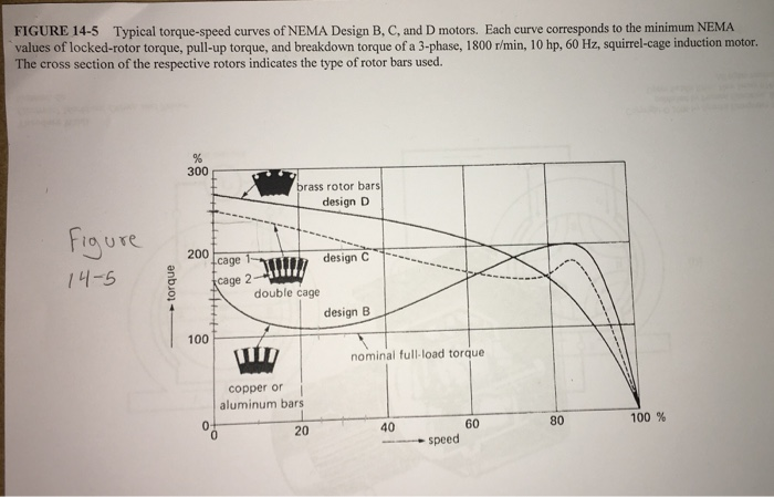 Solved 13. Refer to figure 14.5. What is the approximate | Chegg.com