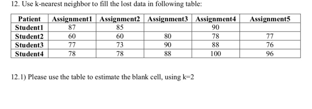 (Solved) : 12 Use K Nearest Neighbor Fill Lost Data Following Table ...