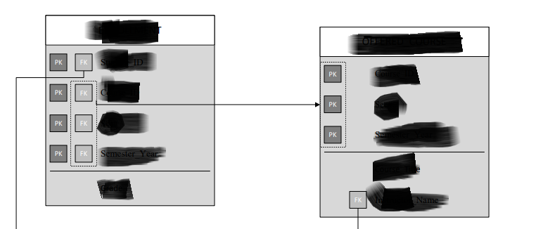 Solved Q: Design a Normalized (3NF) relational database | Chegg.com