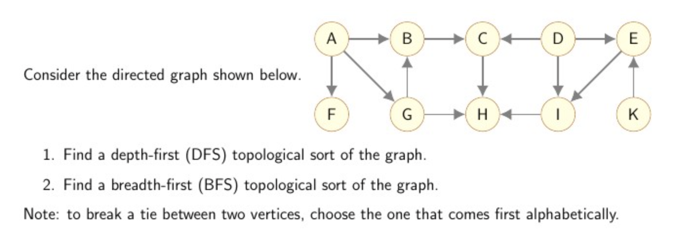 Solved A B D E Consider the directed graph shown below. F G | Chegg.com