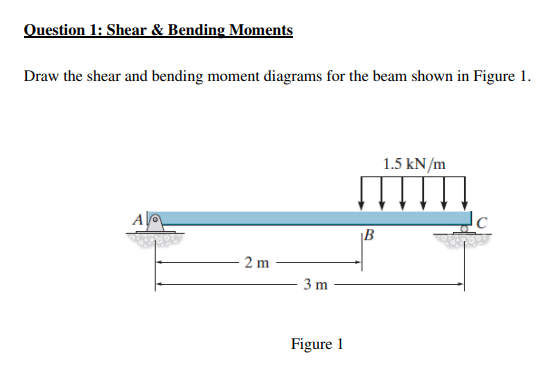Solved Question 1: Shear & Bending Moments Draw the shear | Chegg.com