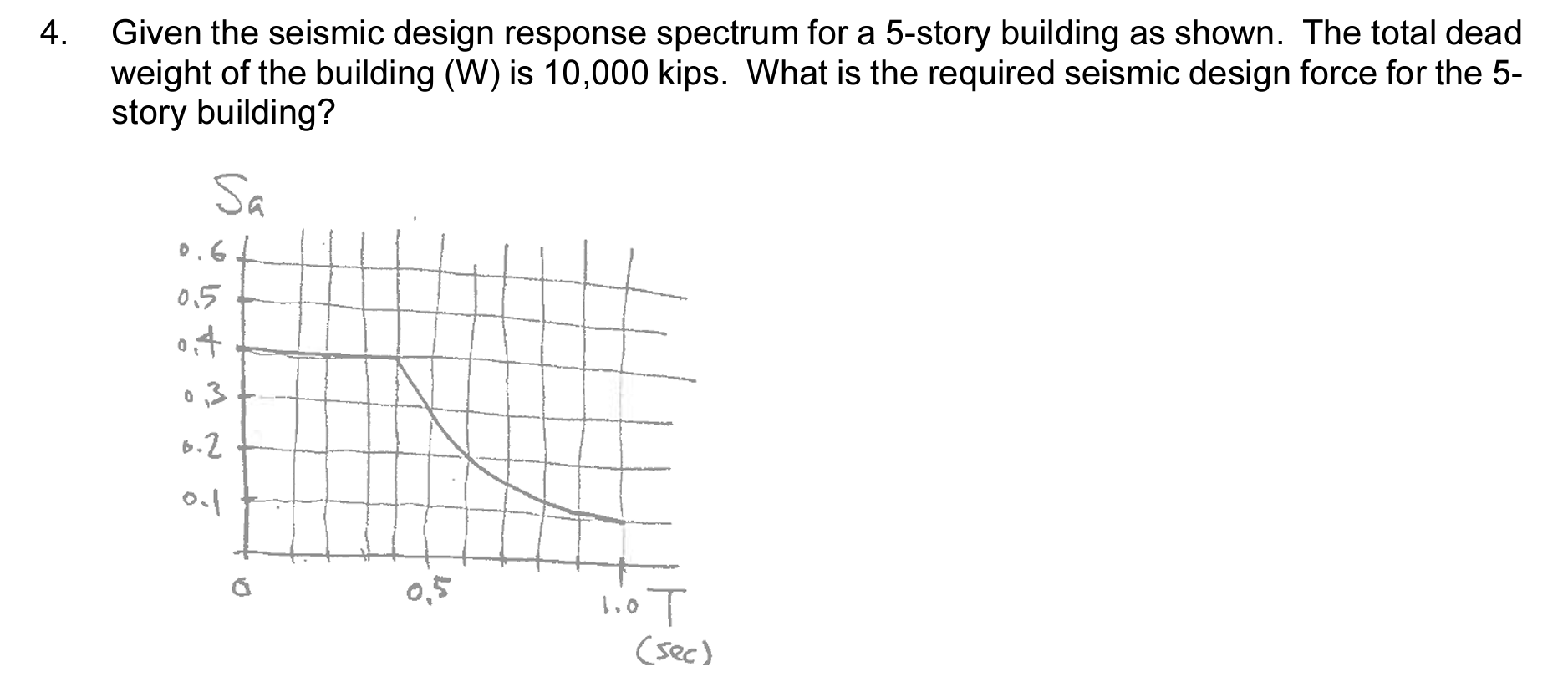 Solved 4. Given the seismic design response spectrum for a | Chegg.com
