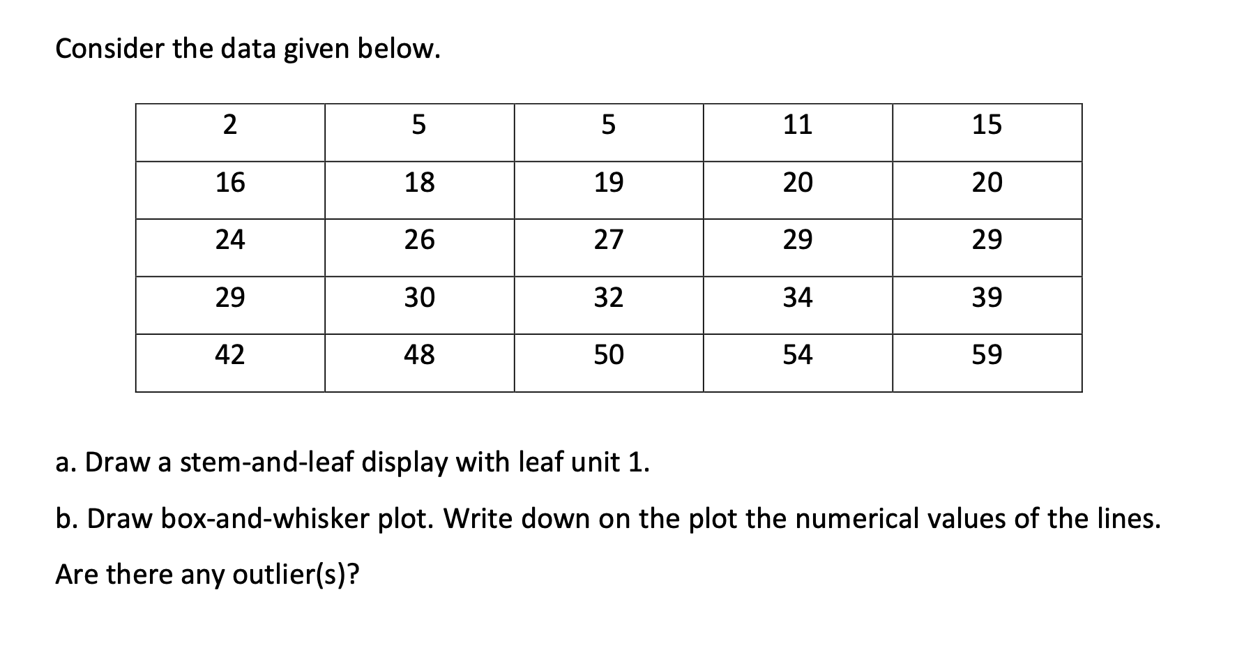 Solved Consider the data given below. a. Draw a | Chegg.com