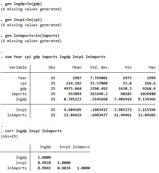 Solved Below are the analyzes made with Stata using the data | Chegg.com