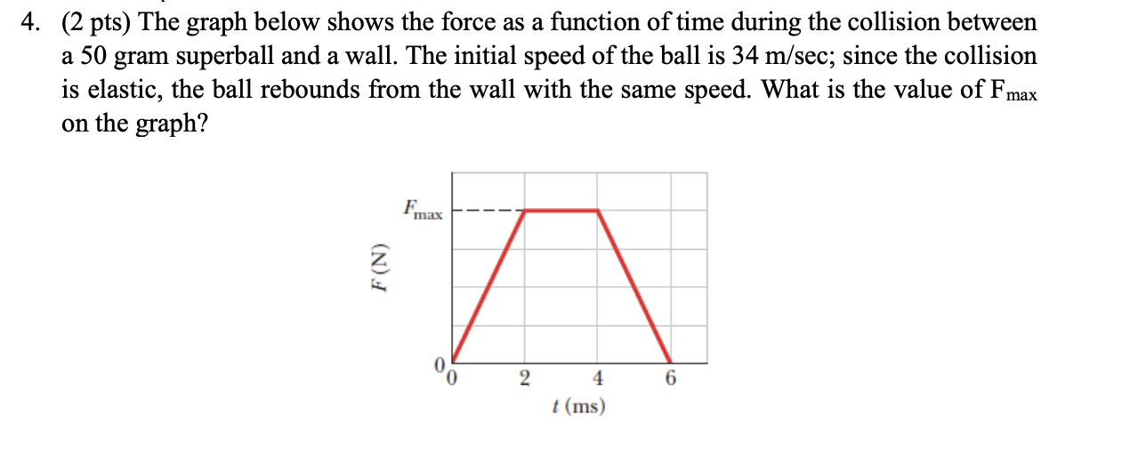 Solved 4. (2 pts) The graph below shows the force as a | Chegg.com