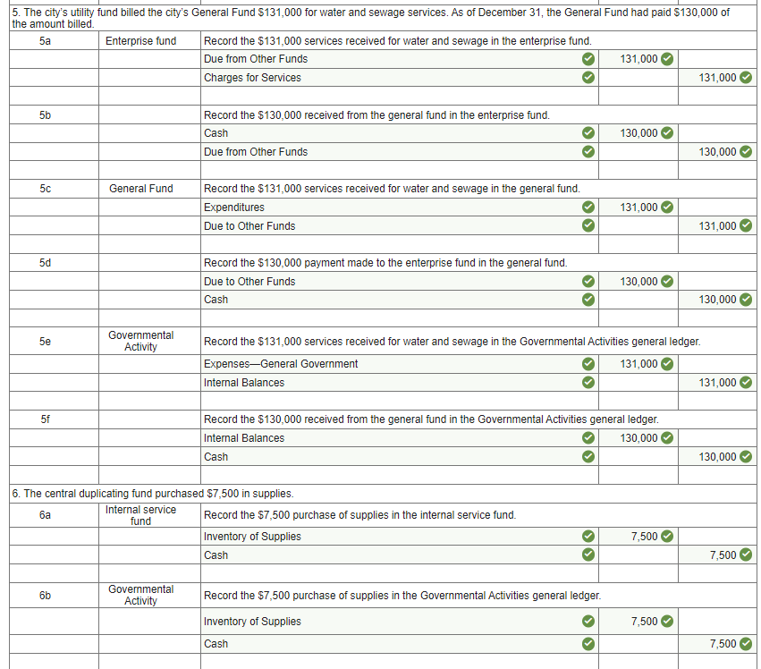 Solved [The following information applies to the questions | Chegg.com
