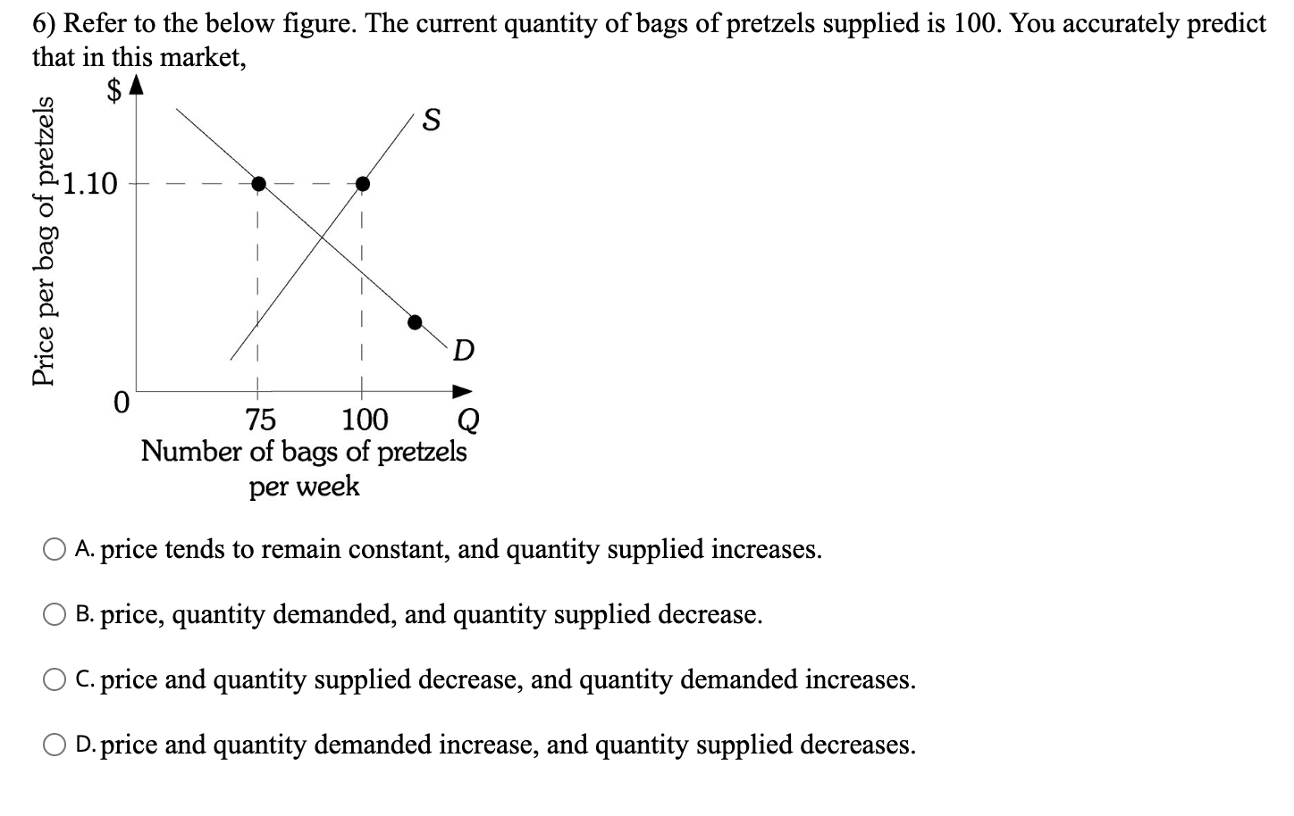 Solved 6) Refer to the below figure. The current quantity of | Chegg.com