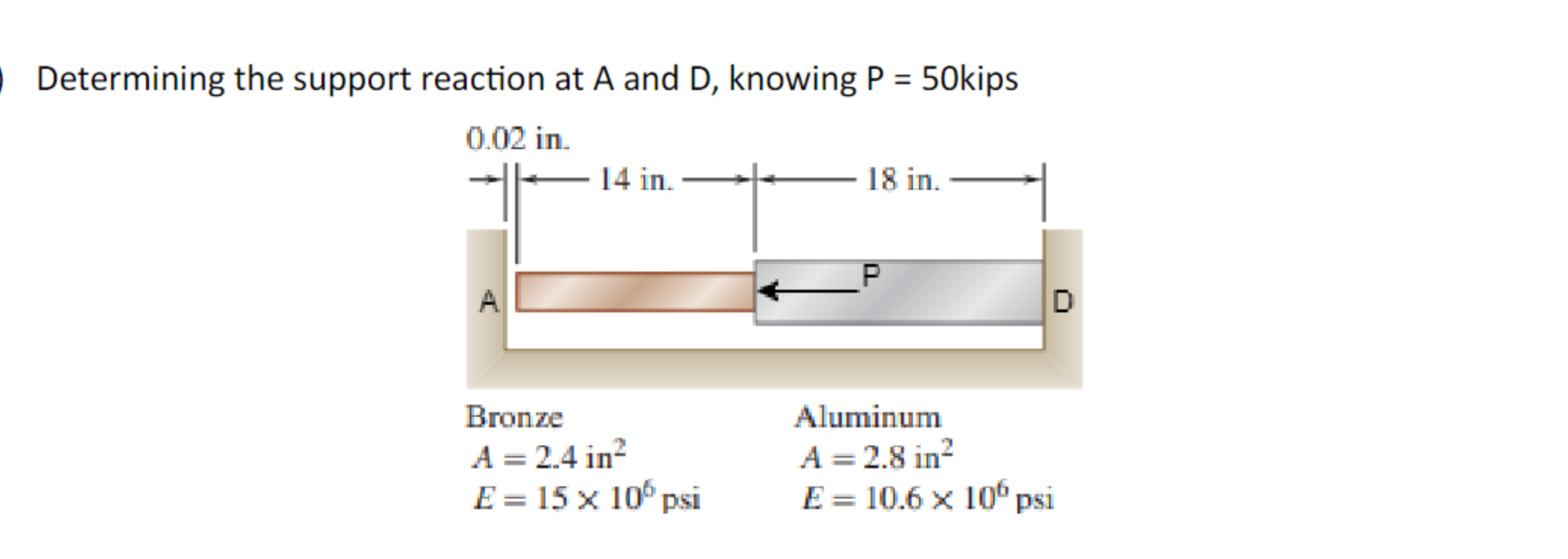Solved Determining the support reaction at A and D, knowing | Chegg.com