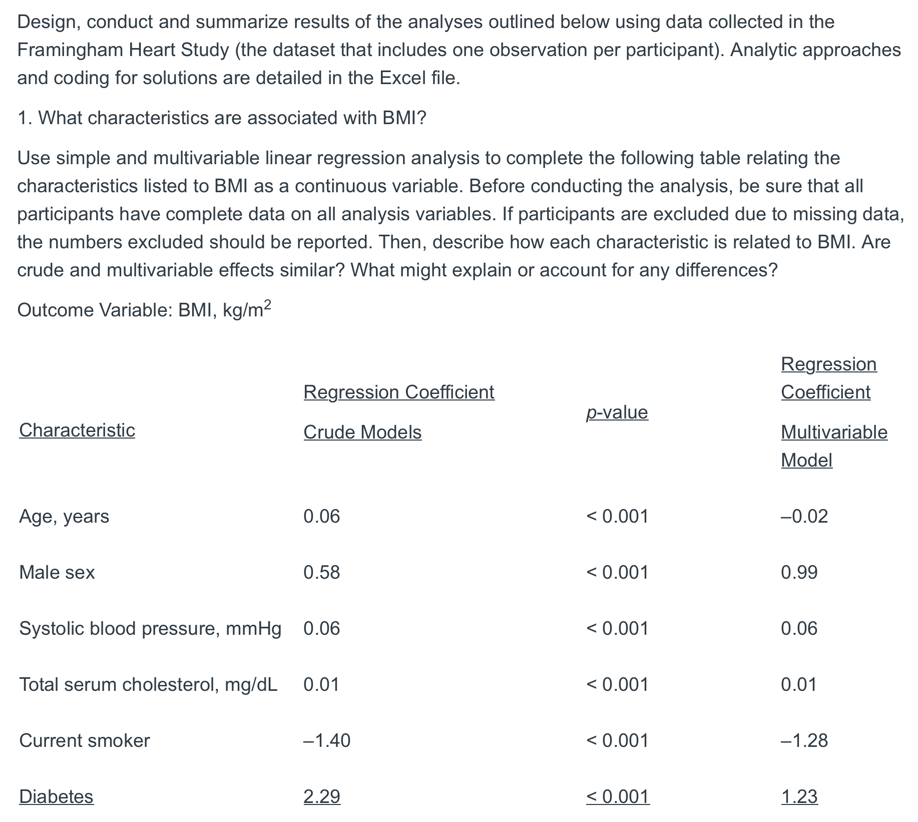 Solved Design, conduct and summarize results of the analyses | Chegg.com