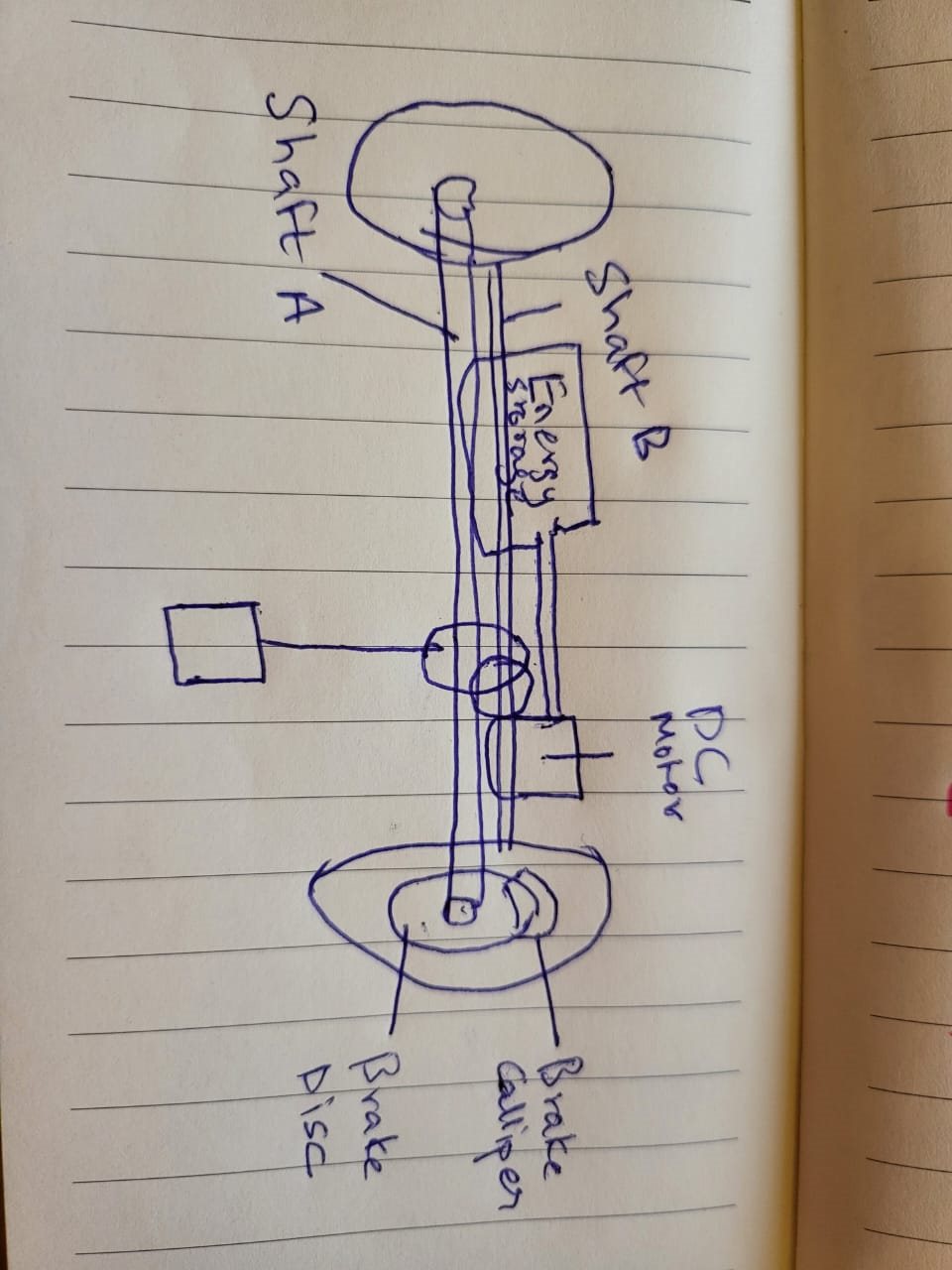 Solved Sketched above is a Regenerative Braking system for a | Chegg.com