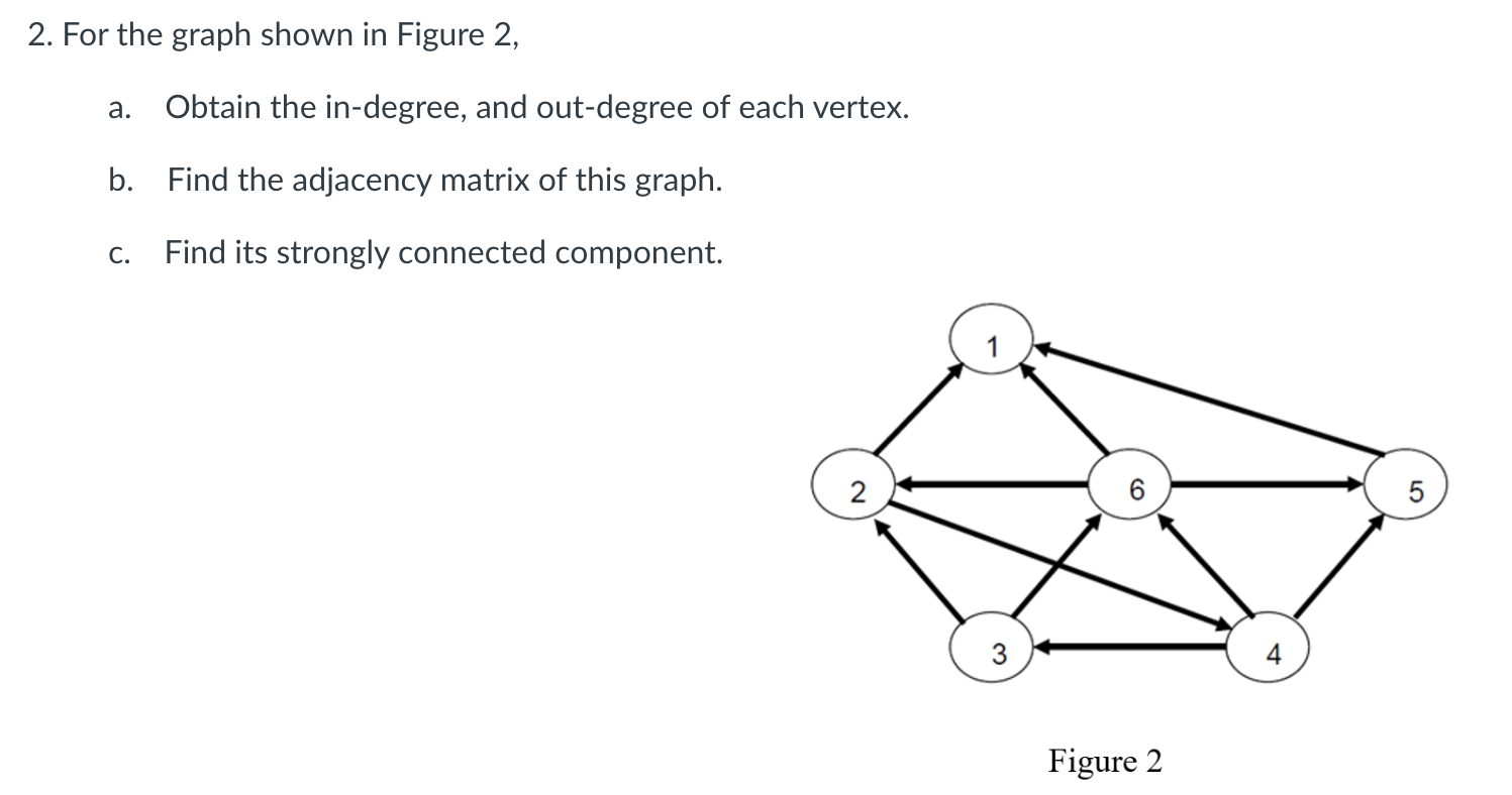 Solved 2. For the graph shown in Figure 2, a. Obtain the | Chegg.com
