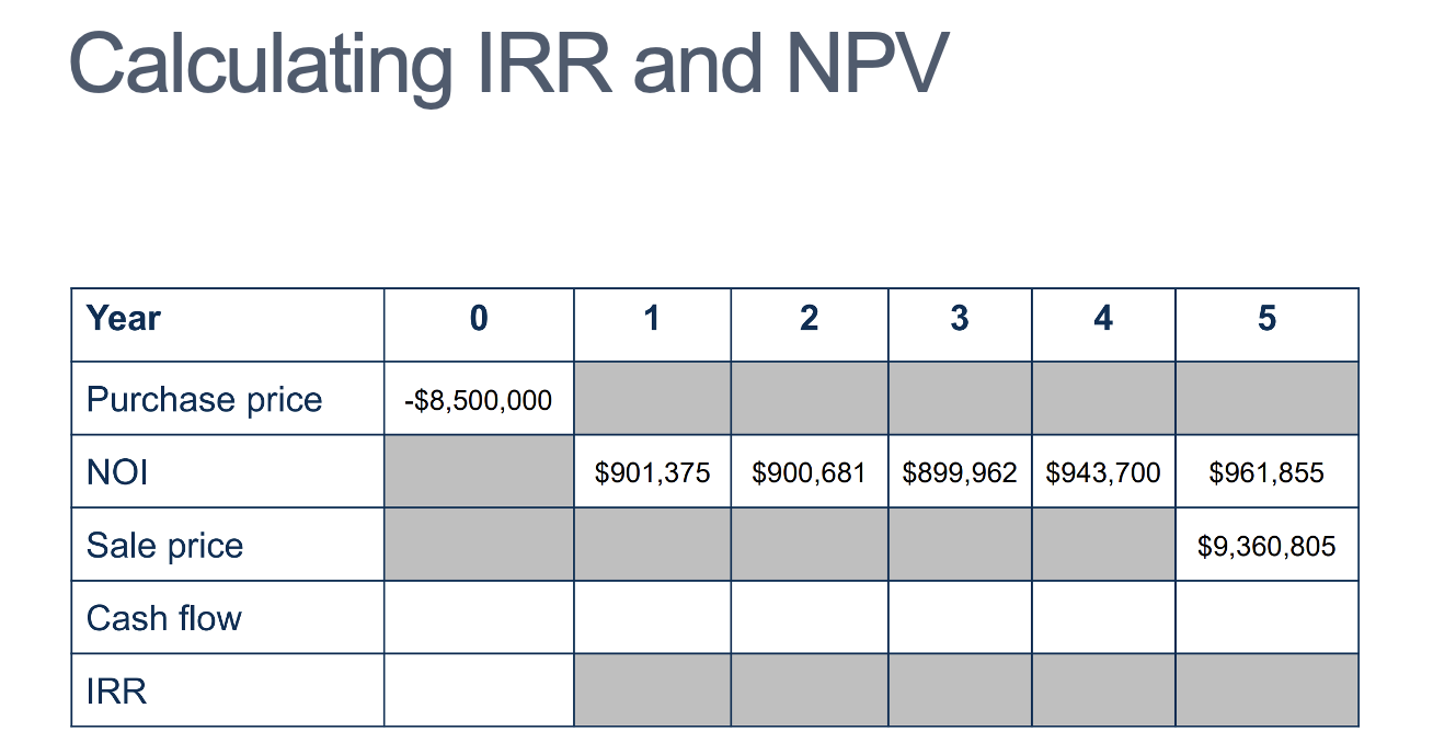 Solved Calculating IRR and NPVPlease calculate the NPV and | Chegg.com