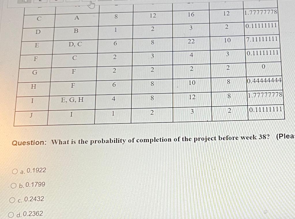 Solved Question: What is the probability of completion of | Chegg.com