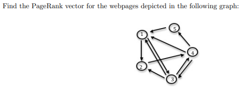 Solved Find the PageRank vector for the webpages depicted in | Chegg.com